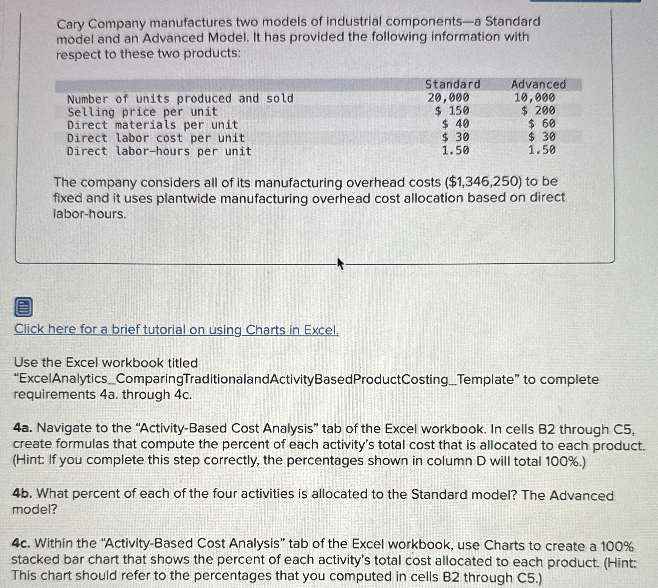 Solved Cary Company manufactures two models of industrial | Chegg.com
