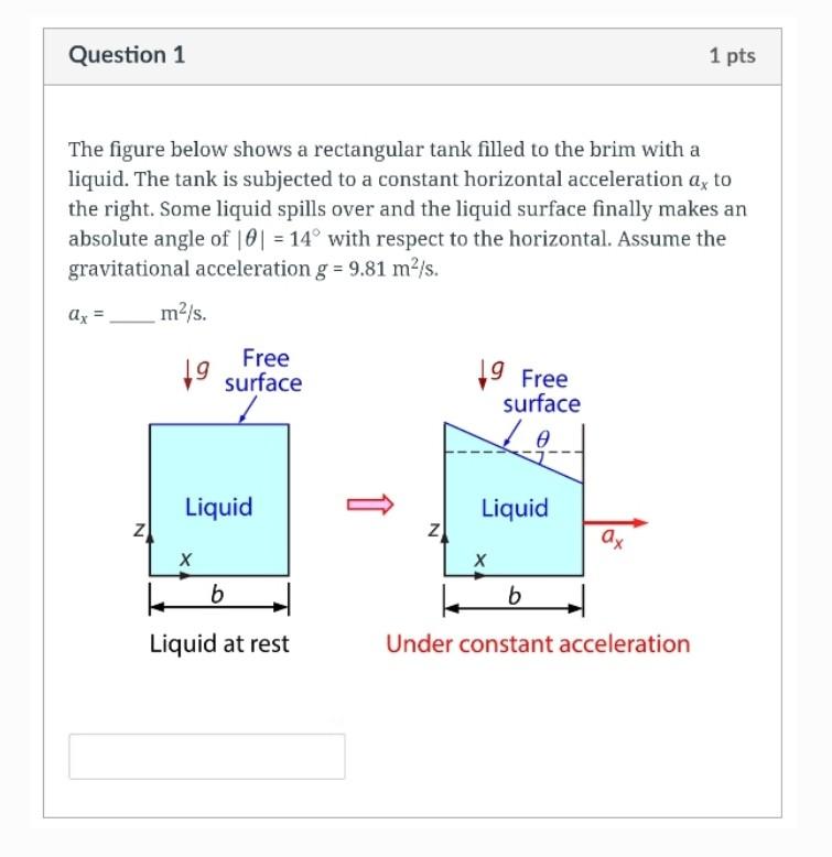Solved The figure below shows a rectangular tank filled to | Chegg.com
