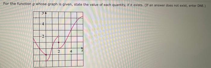 Solved For the function g whose graph is given, state the | Chegg.com