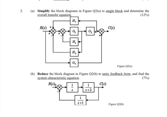 Solved (a) Simplify the block diagrams in Figure Q2(a) to | Chegg.com