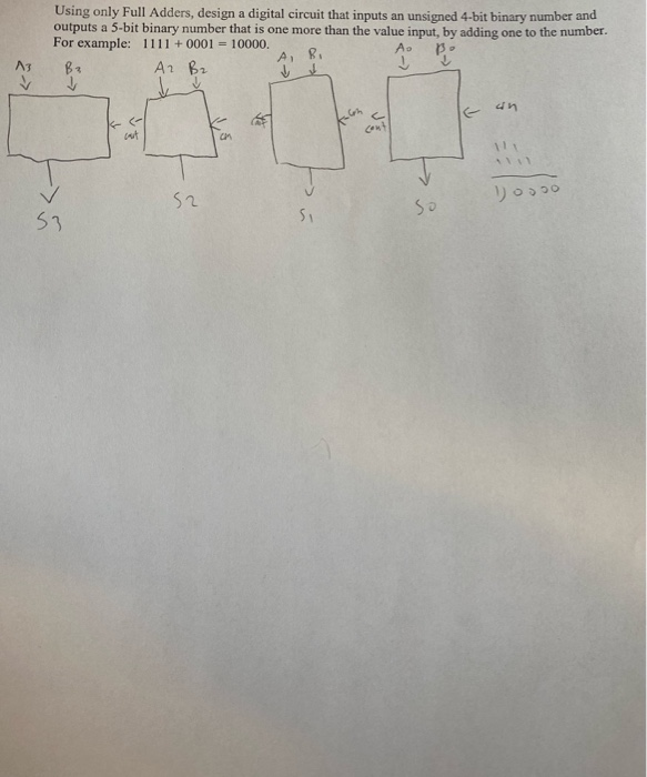 Solved Using only Full Adders, design a digital circuit that | Chegg.com