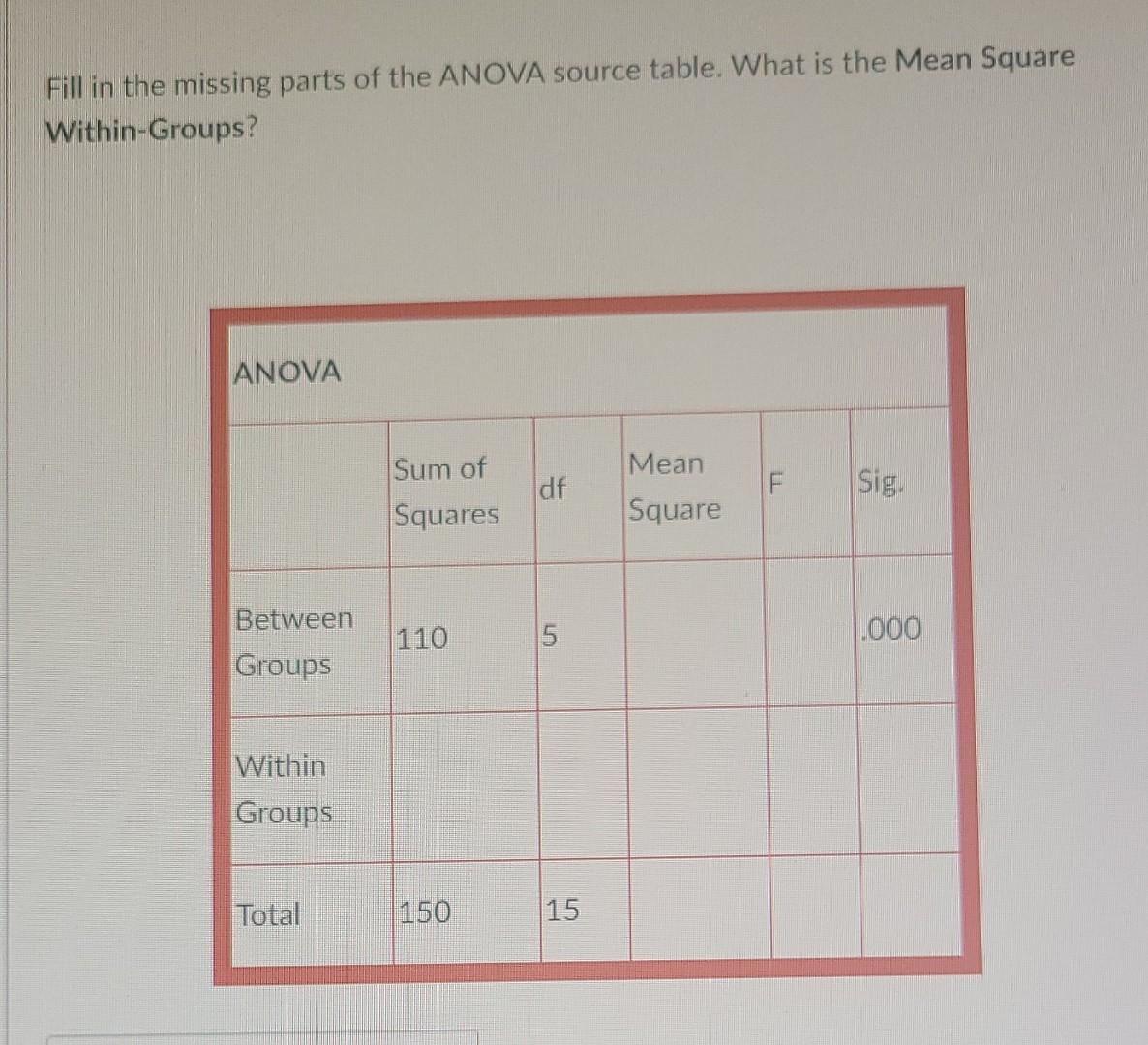 Solved Fill in the missing parts of the ANOVA source table. | Chegg.com