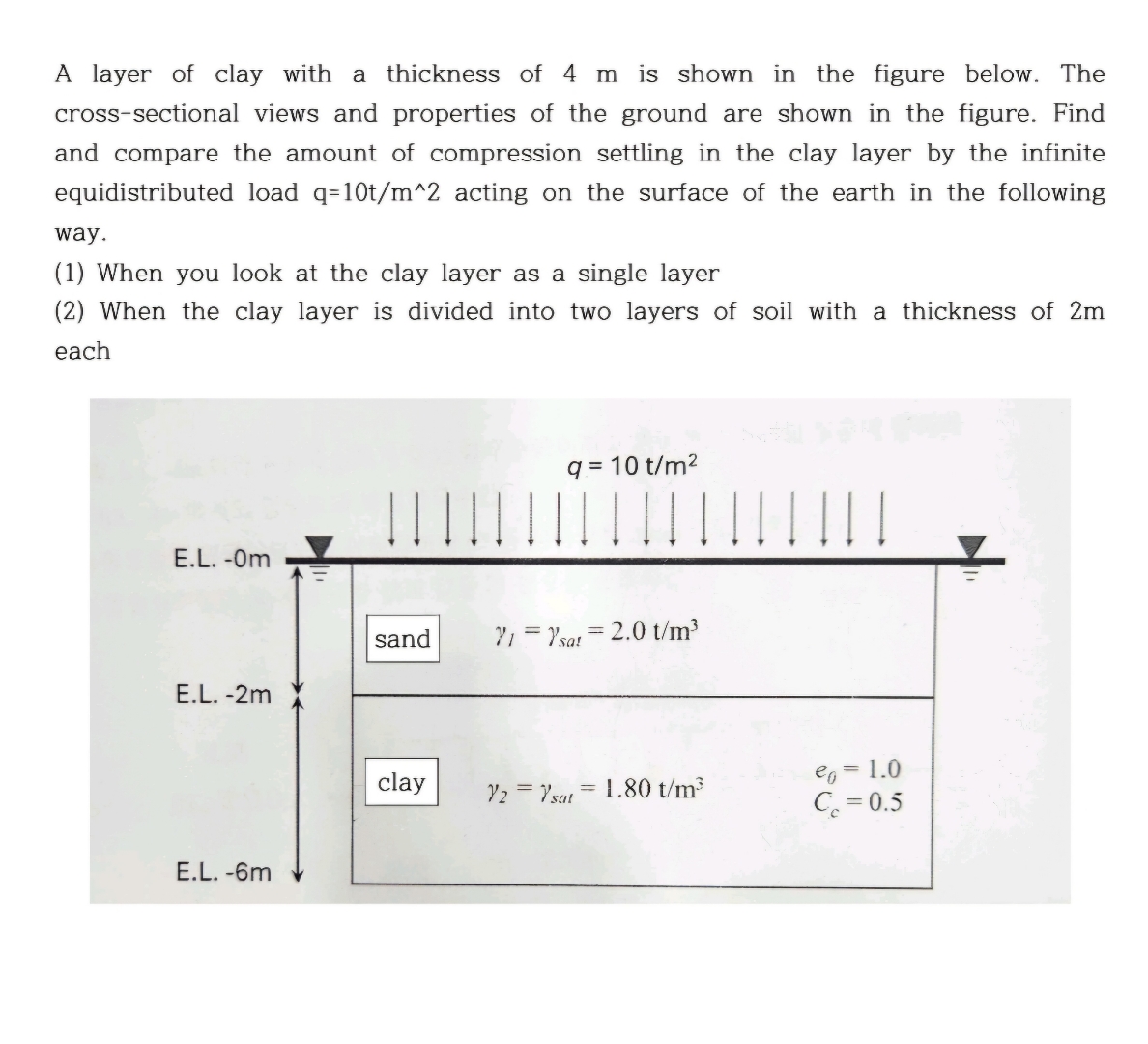 Solved A layer of clay with a thickness of 4 ﻿m is shown in | Chegg.com