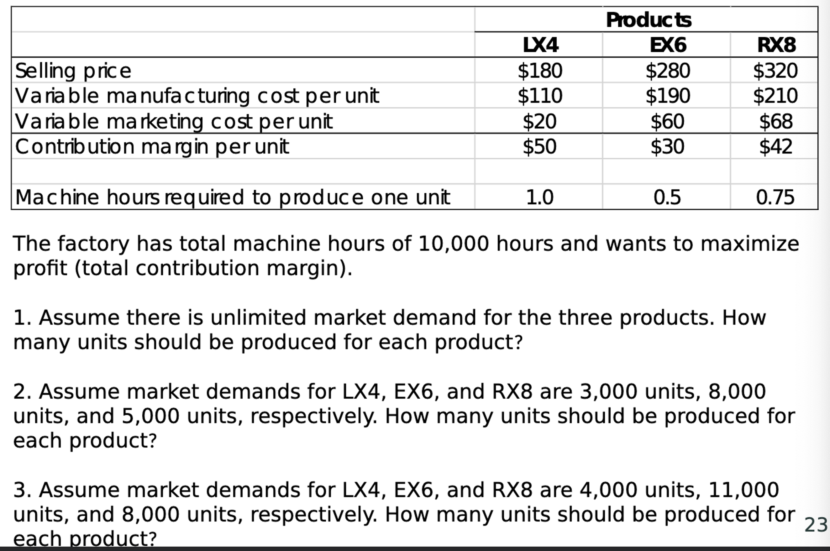 Solved The factory has total machine hours of 10,000 ﻿hours | Chegg.com