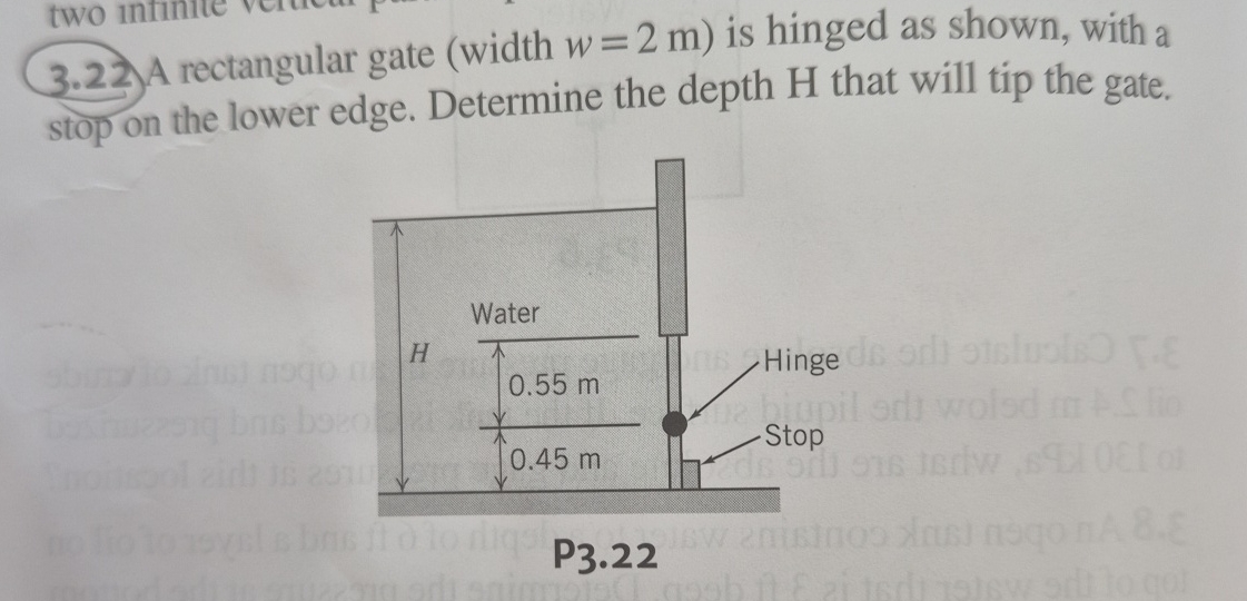 Solved 3.22 ﻿A rectangular gate (width w=2m ) ﻿is hinged as | Chegg.com