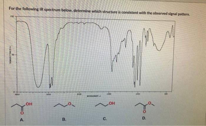 Solved For the following IR spectrum below, determine which | Chegg.com