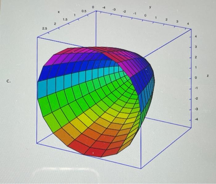Solved Identify a Cylinder or Quadric Surface Score on last | Chegg.com