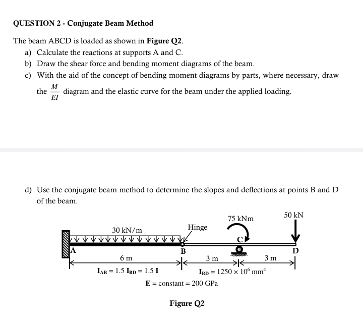 Solved QUESTION 2 - ﻿Conjugate Beam MethodThe beam ABCD is | Chegg.com