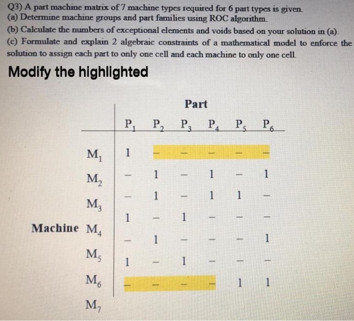 Solved (3) A part machine matrix of 7 machine types required | Chegg.com