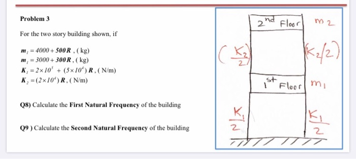 Solved 2' nd Floor m2 Problem 3 For the two story building | Chegg.com