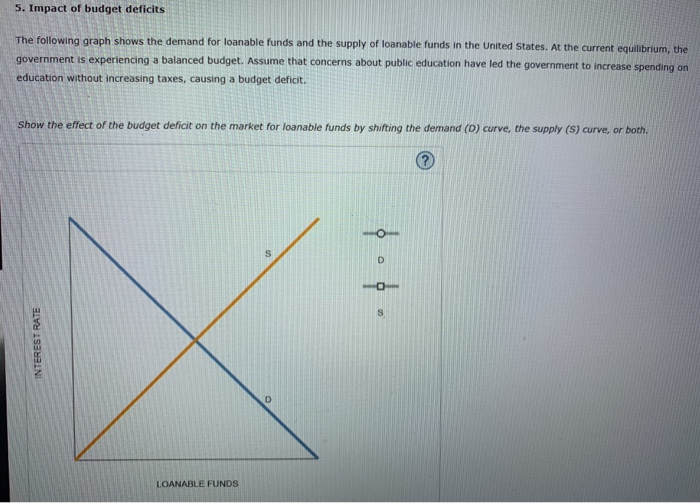 Solved 5. Impact of budget deficits The following graph | Chegg.com