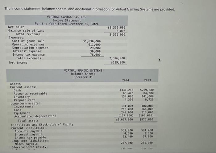 Solved The income statement, balance sheets, and additional | Chegg.com