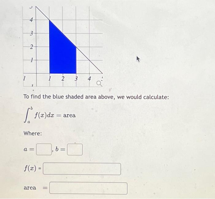 Solved 1 3 2 1 To find the blue shaded area above, we would | Chegg.com