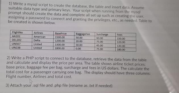 Solved 1) Write a mysql script to create the database, the | Chegg.com