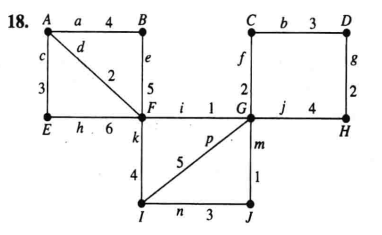 Solved In Exercises 17—20,use Prim’salgorithm to find a | Chegg.com