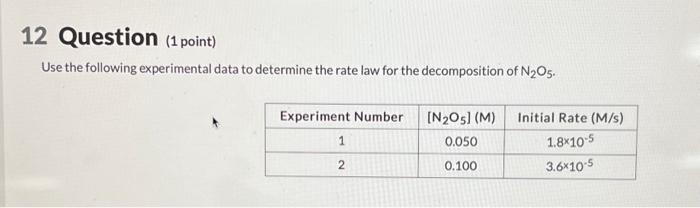 Solved Use the following experimental data to determine the | Chegg.com