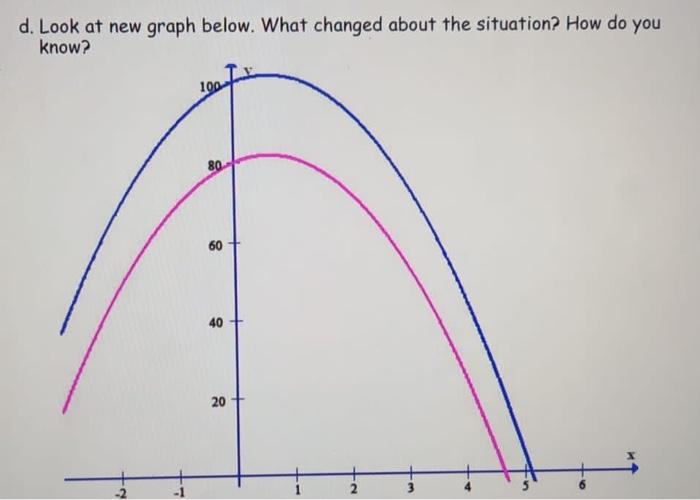 Solved 4. A ball is thrown upward off of a 100 meter cliff | Chegg.com