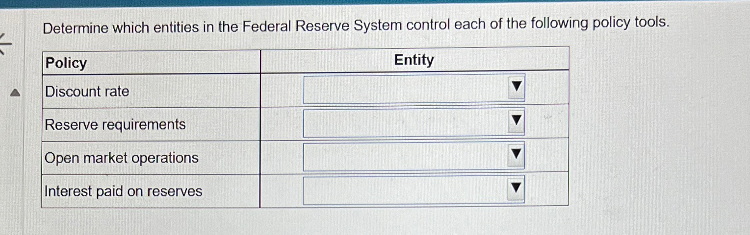 Solved Determine which entities in the Federal Reserve | Chegg.com