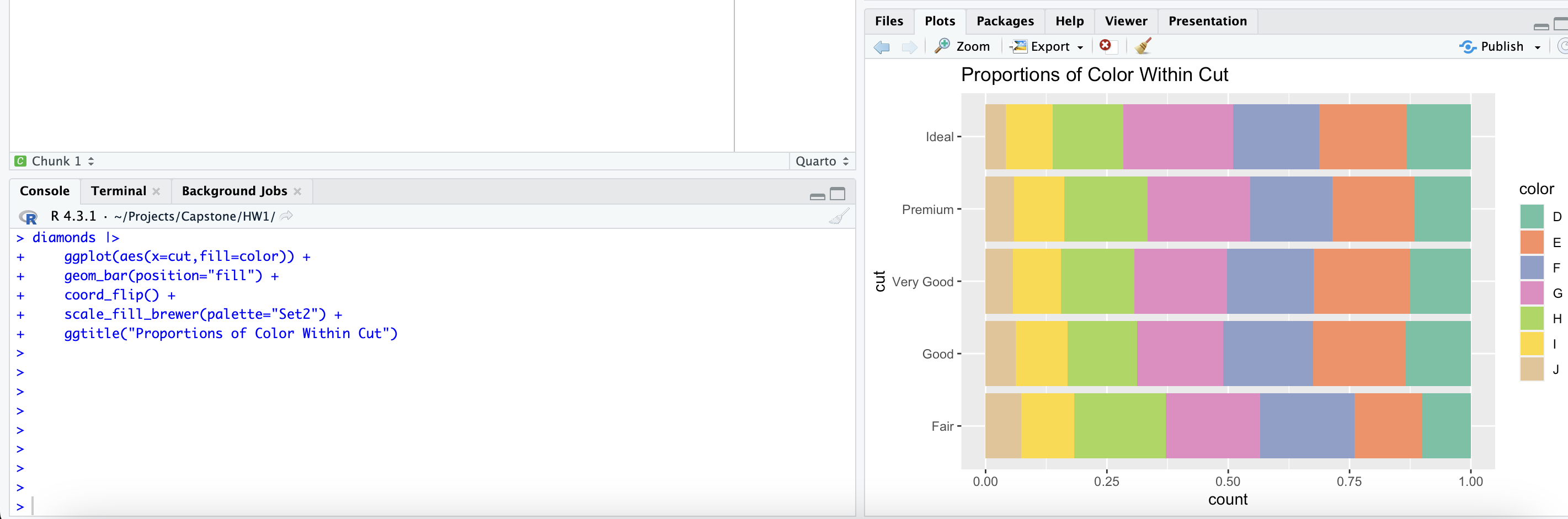 Solved Summarize 3 ﻿key findings from the plot. R code and | Chegg.com