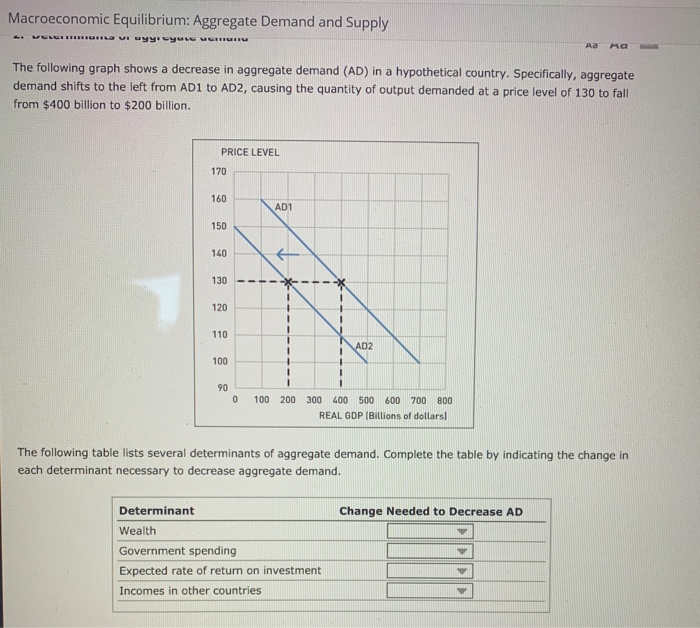 Solved Macroeconomic Equilibrium: Aggregate Demand and | Chegg.com
