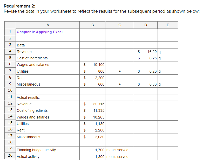 Solved Requirement 2:Revise the data in your worksheet to | Chegg.com