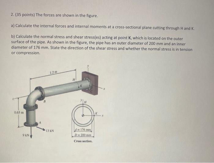 Solved 2. ( 35 points) The forces are shown in the figure. | Chegg.com