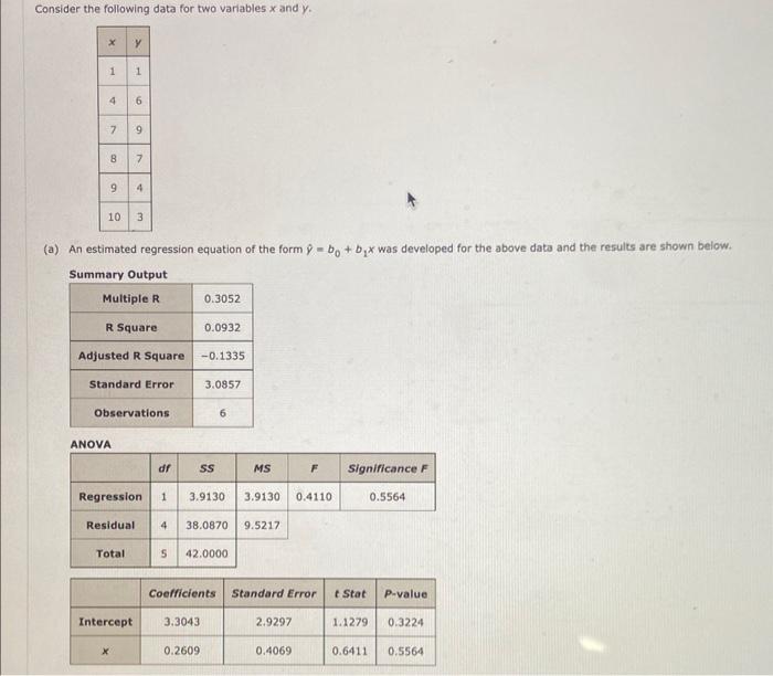 Solved Consider the following data for two variables x and | Chegg.com