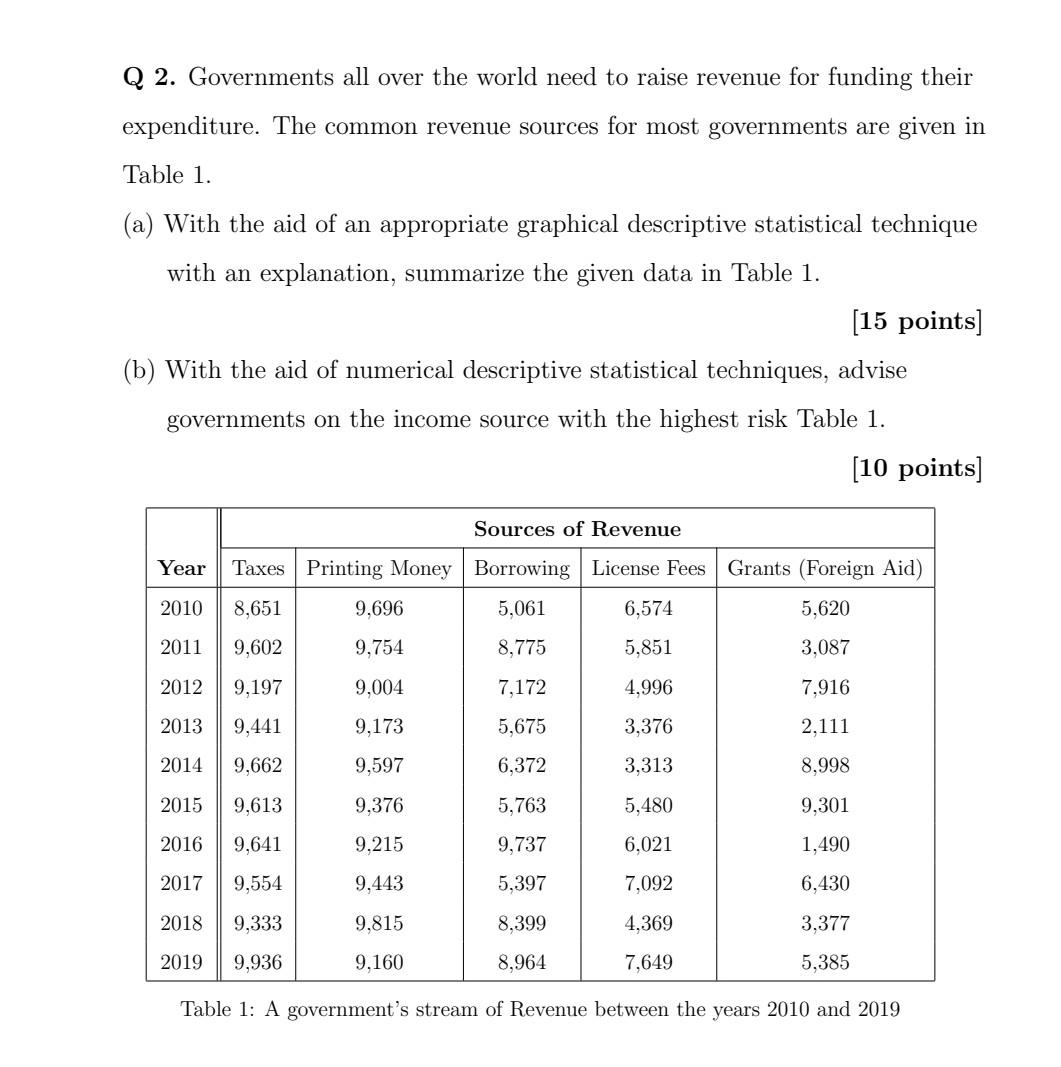 Solved Q 2 Governments All Over The World Need To Raise 
