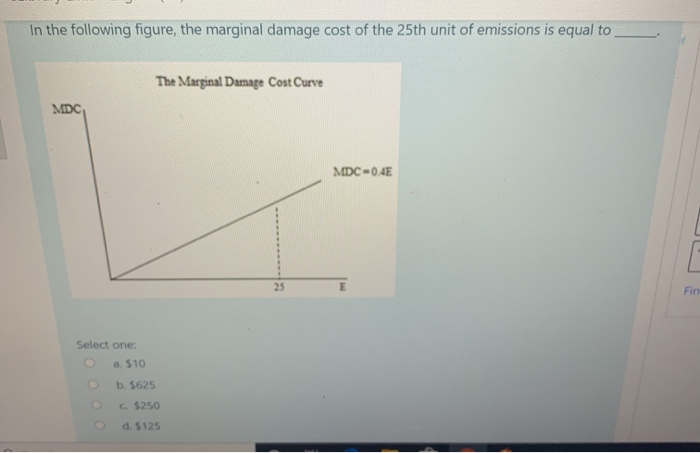 Solved In the following figure, the marginal damage cost of | Chegg.com