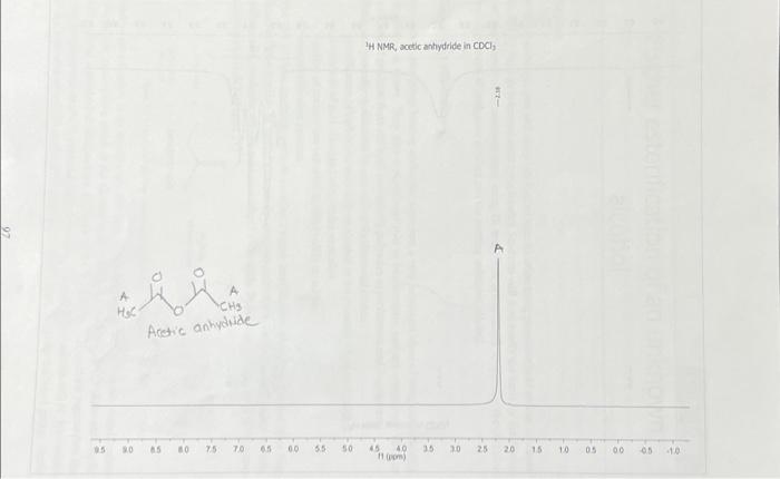 Solved IH NMR, acetic anhydride in CDCl31HNMR, aniline in | Chegg.com