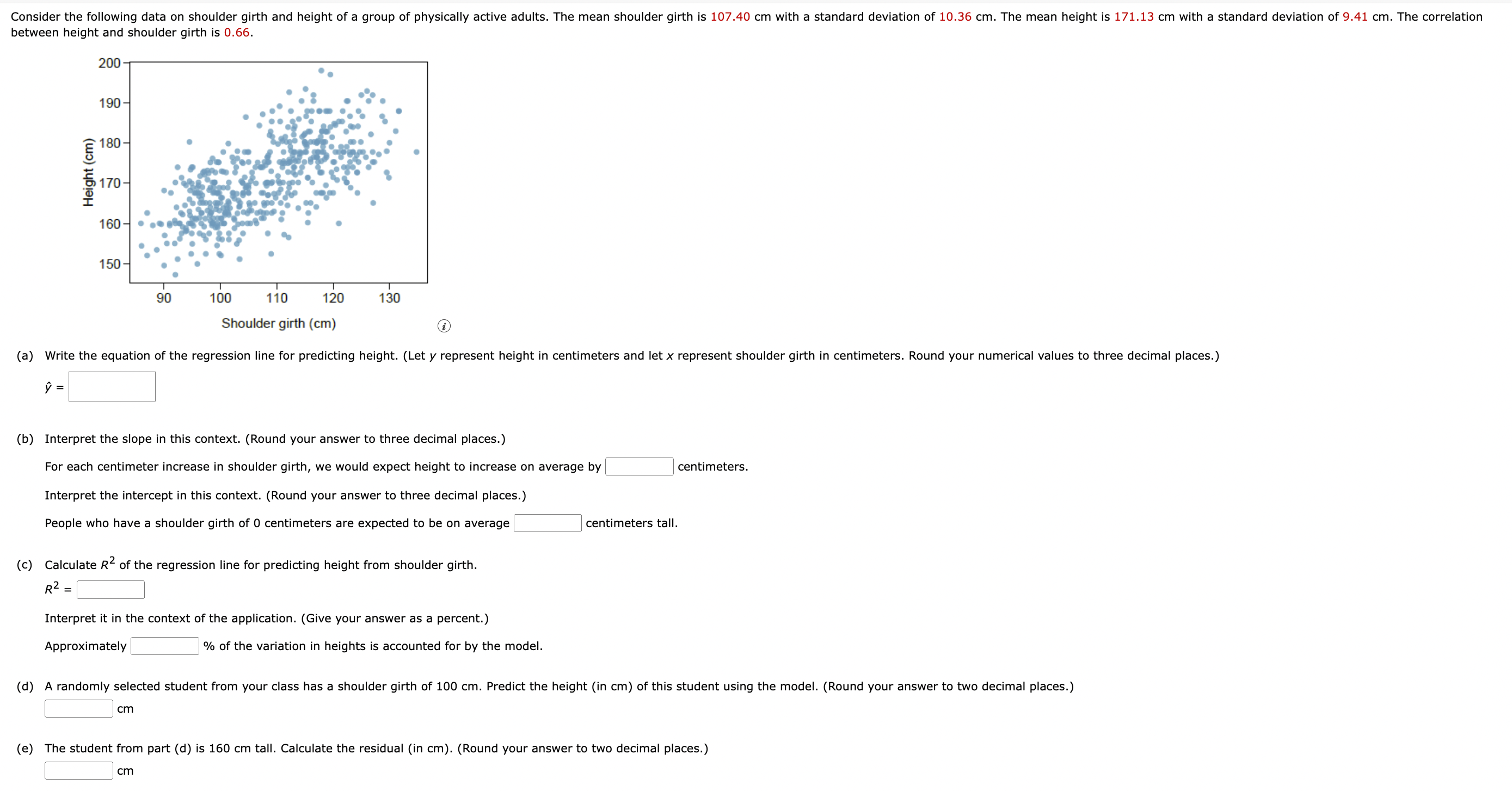 Solved between height and shoulder girth is 0.66 .(a) ﻿Write | Chegg.com