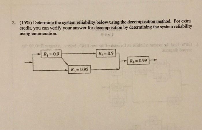Solved 2. (15%) Determine the system reliability below using | Chegg.com