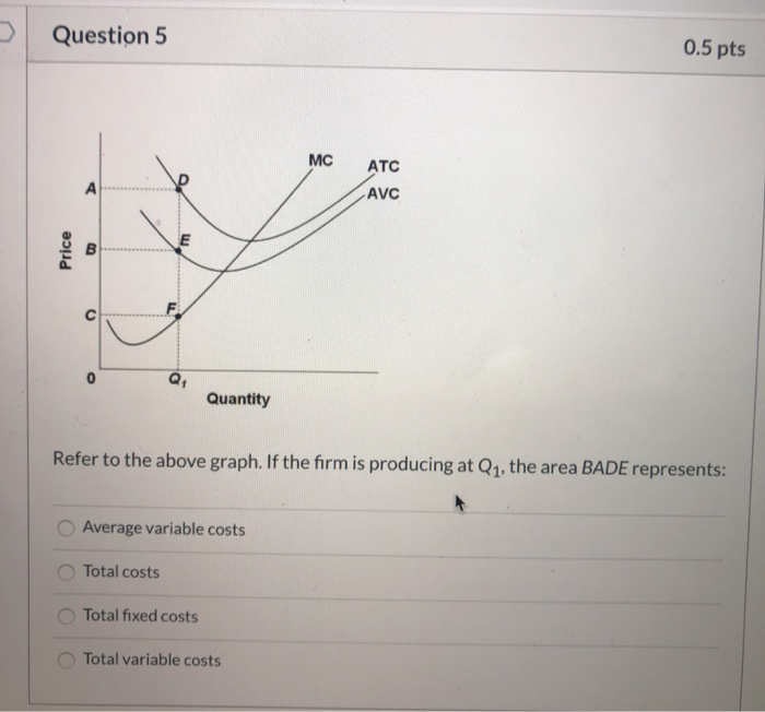 Solved D Question 1 0.5 pts Figure A Output Input 13) Costs | Chegg.com Solved D Question 1 0.5 pts Figure A Output Input 13) Costs | Chegg.com