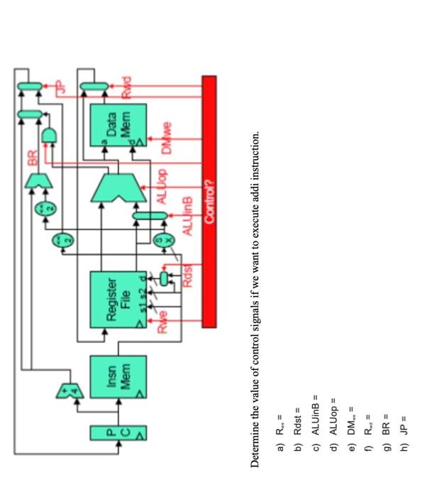 Determine the value of control signals if we want to | Chegg.com
