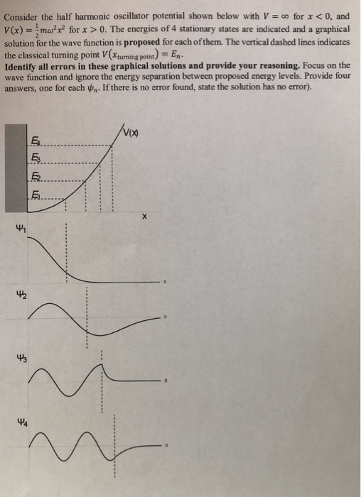 Solved Consider the half harmonic oscillator potential shown | Chegg.com