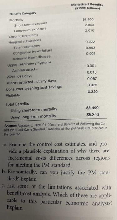 [Solved]: 6. In 1997 , the EPA proposed an increase in the