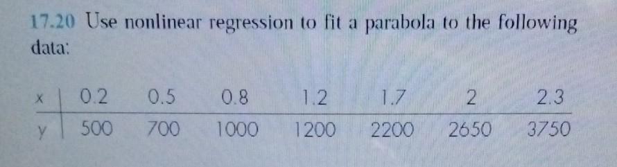 Solved 17.20 Use nonlinear regression to fit a parabola to | Chegg.com
