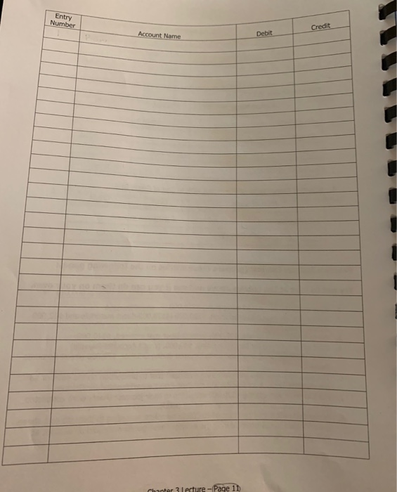 Solved Practice Journal Entries: (prepare these entries on | Chegg.com