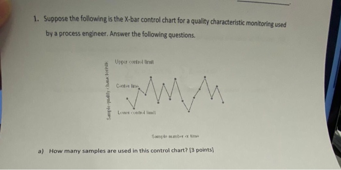 Solved 1. Suppose the following is the X-bar control chart | Chegg.com