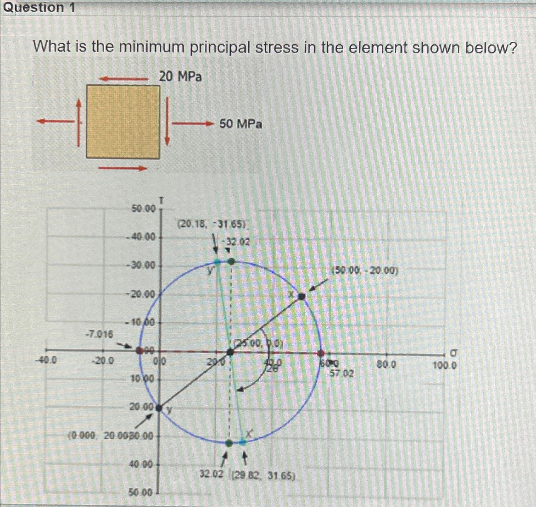 Solved Question 1What is the minimum principal stress in the | Chegg.com