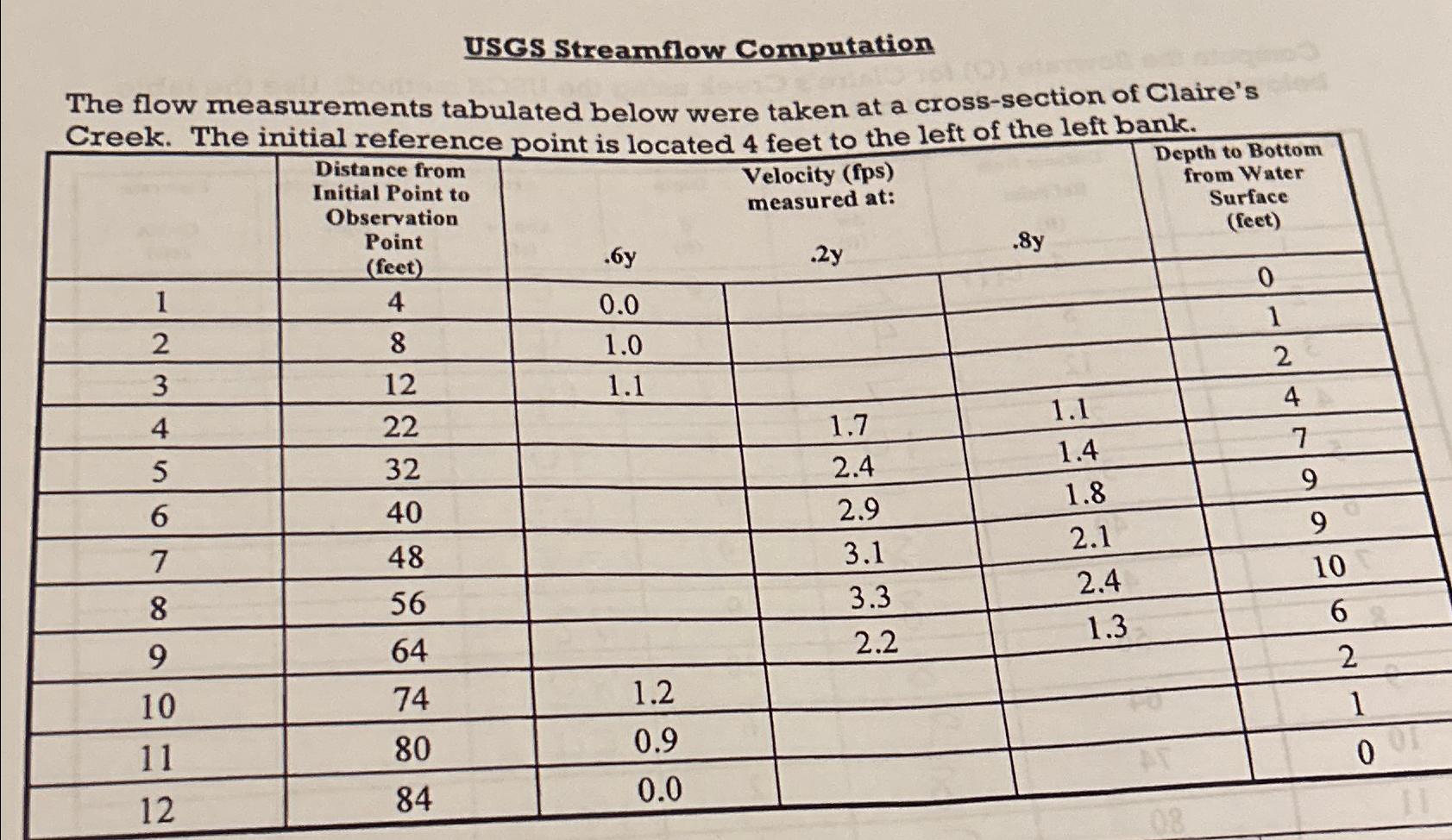 Solved USGS Streamflow ComputationThe flow measurements | Chegg.com