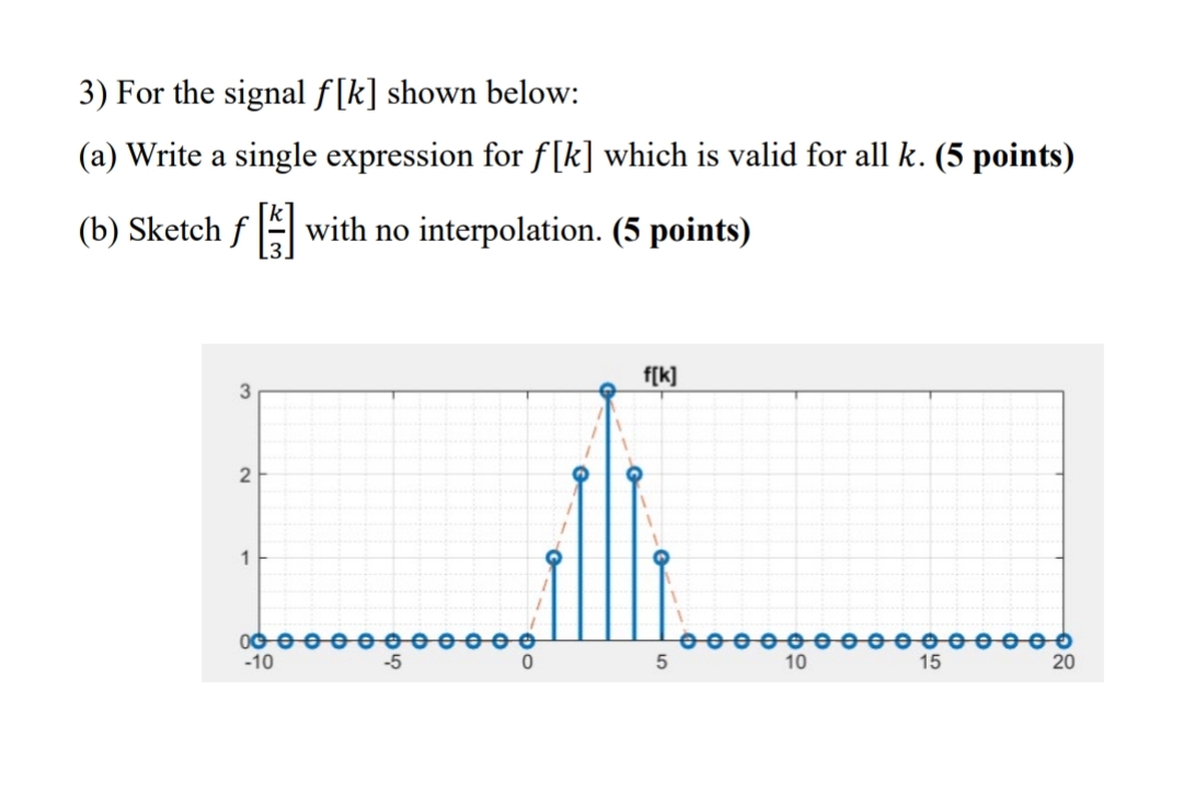 Solved For the signal f[k] ﻿shown below:(a) ﻿Write a single | Chegg.com