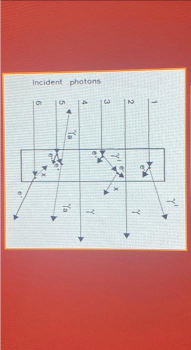 Solved Incident photons | Chegg.com