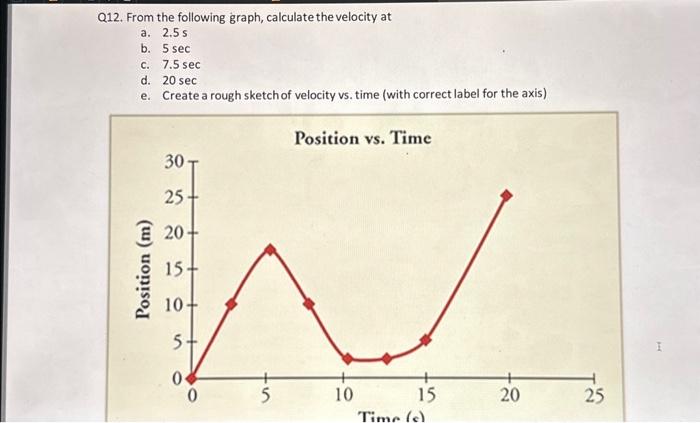 Solved Q12. From the following graph, calculate the velocity | Chegg.com