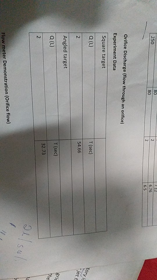 EXPERIMENT 2 FLOW THROUGH AN ORIFICE 1. AIM To | Chegg.com