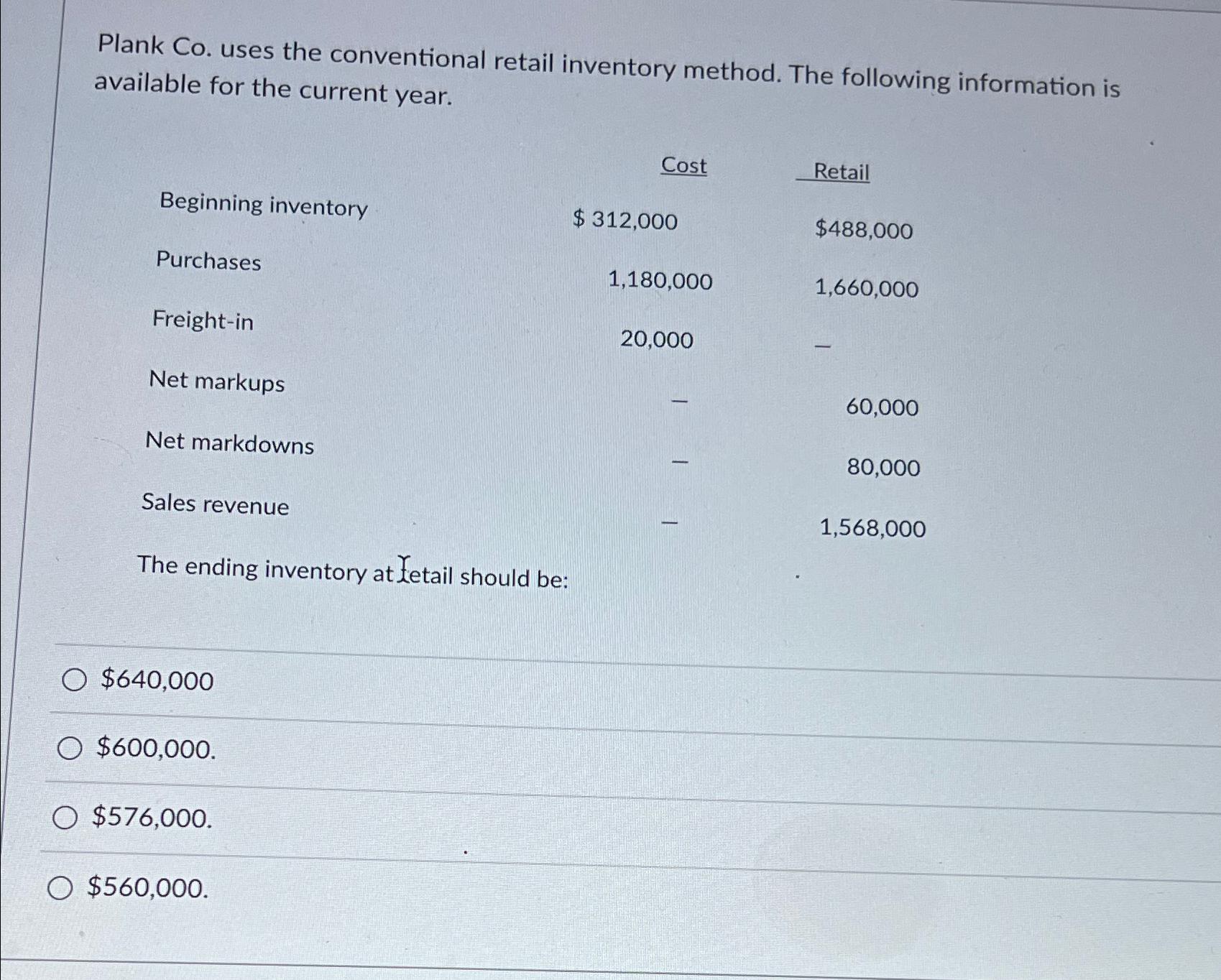 Solved Plank Co. ﻿uses the conventional retail inventory | Chegg.com