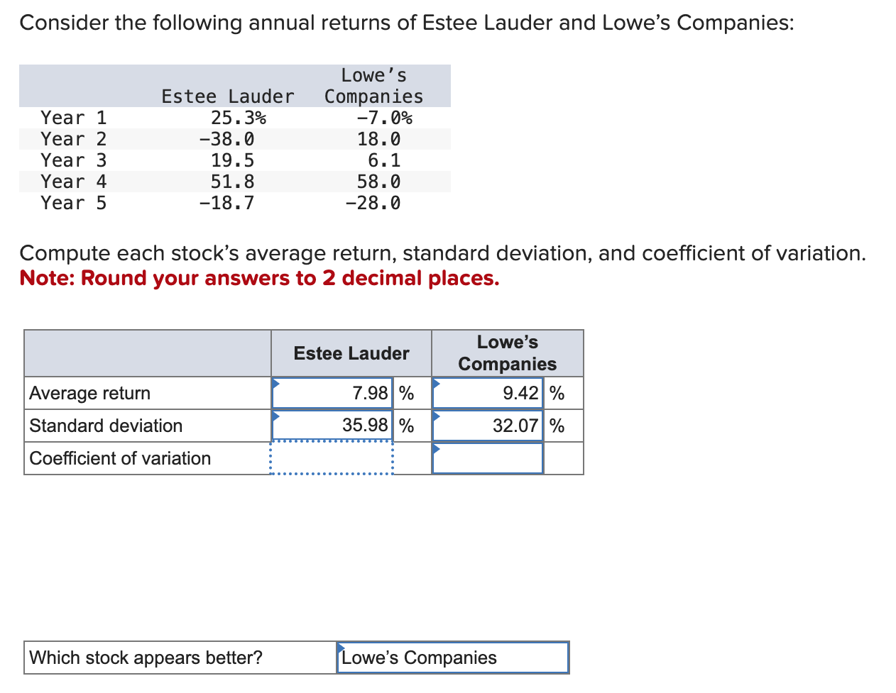 Solved Consider the following annual returns of Estee Lauder | Chegg.com