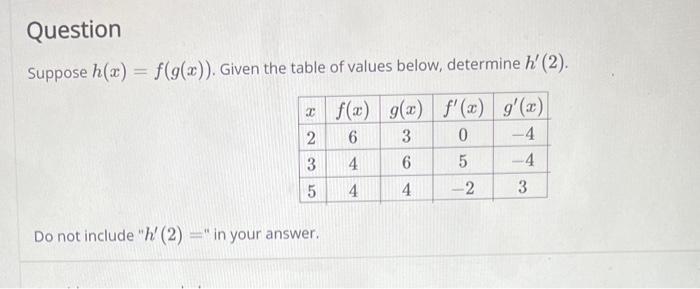 Solved Suppose h(x)=f(g(x)). Given the table of values | Chegg.com