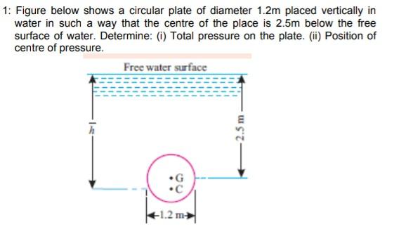 Solved 1: Figure below shows a circular plate of diameter | Chegg.com