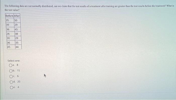 Solved The following data are not normally distributed, can | Chegg.com